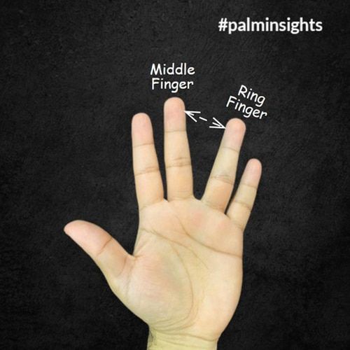 Gap Between Fingers: A Quick And Easy Guide To Understand Their ...